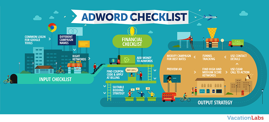 How to Increase Travel Website Traffic? - The Ultimate Adwords ...