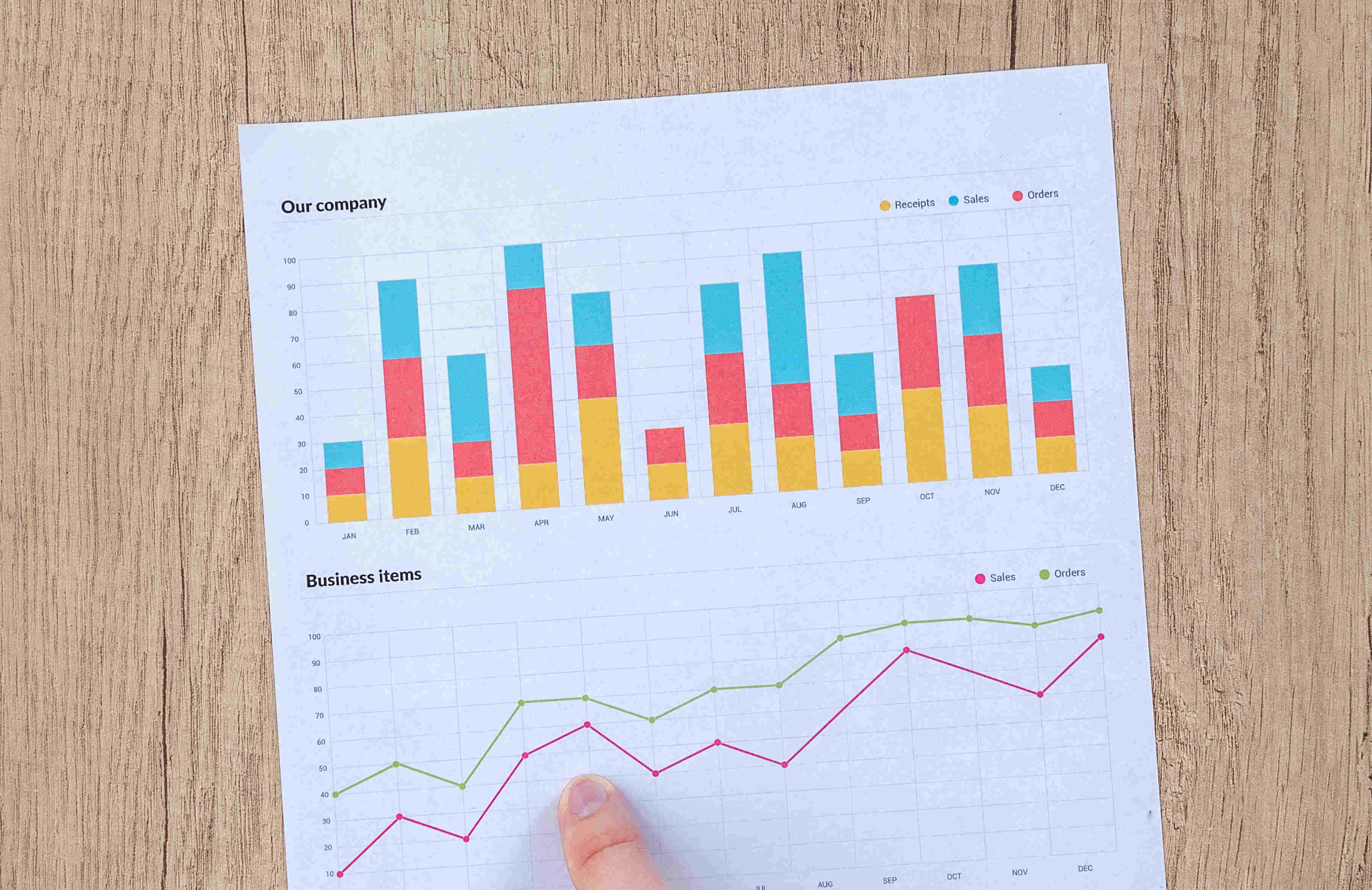 How To Measure Business Performance As A Tour Operator | Vacation Labs